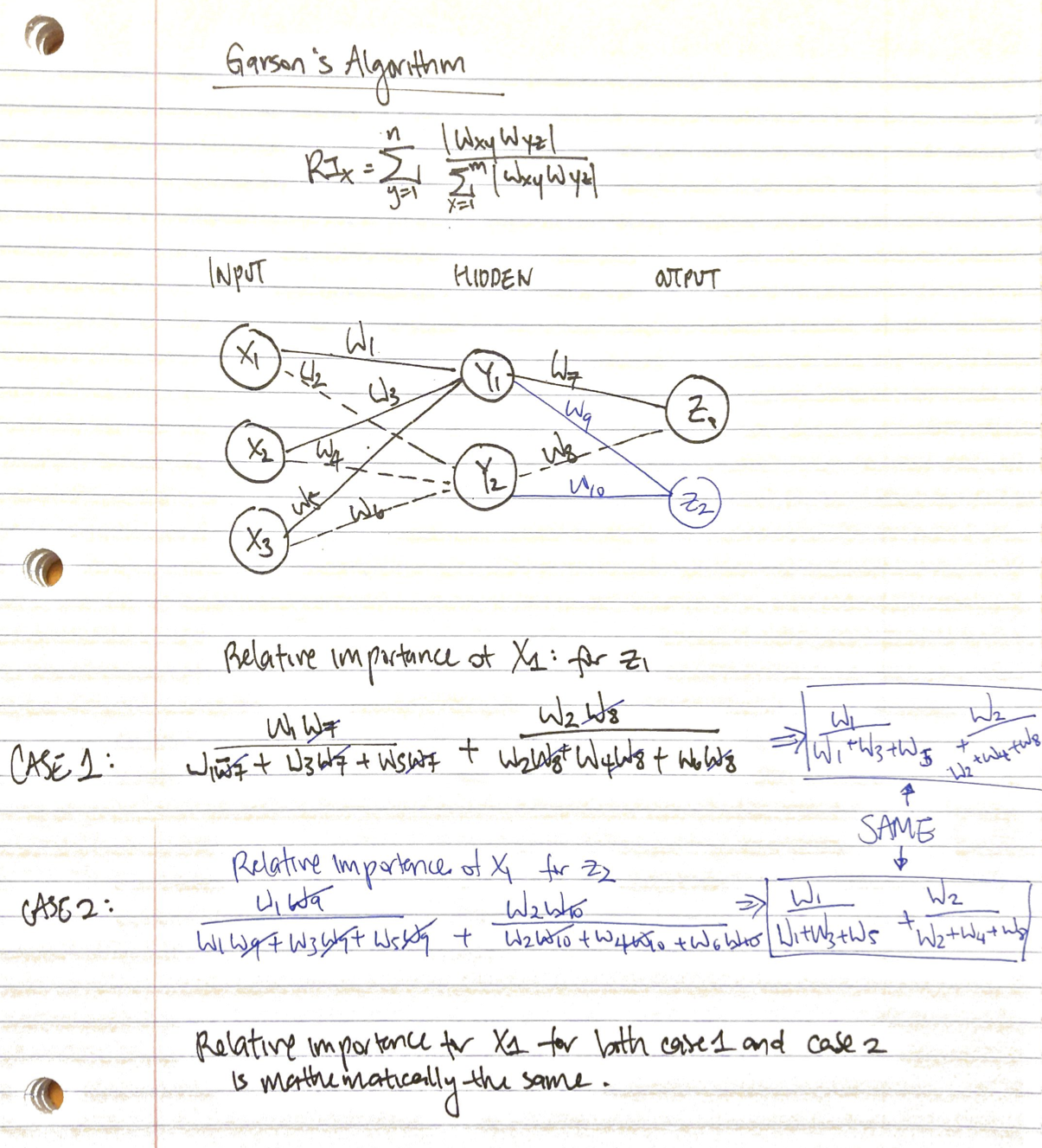 Day34: Getting the variable importance